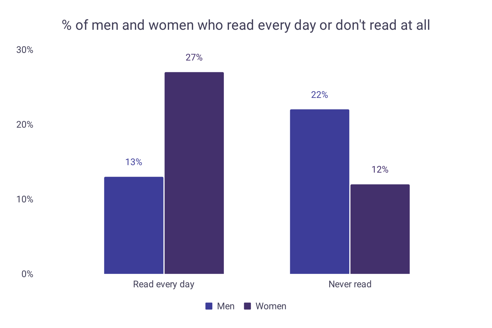 Reading habits in the United Kingdom (UK) – WordsRated