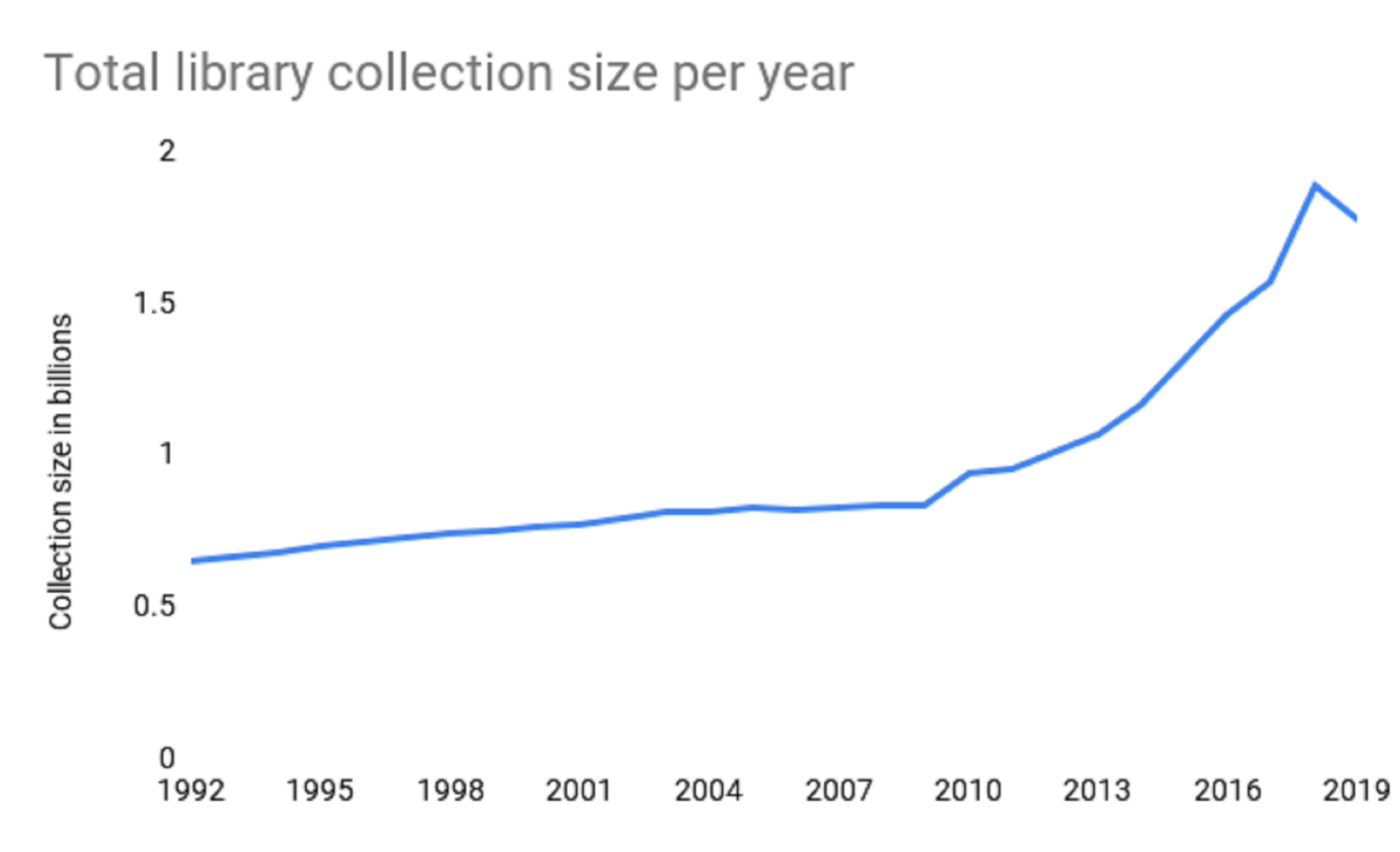 State of US Public Libraries – More popular & digital than ever ...