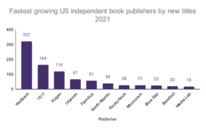 Book Publishing Companies Statistics – WordsRated