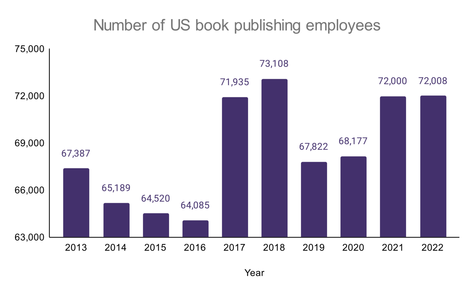Book Publishing Companies Statistics – WordsRated