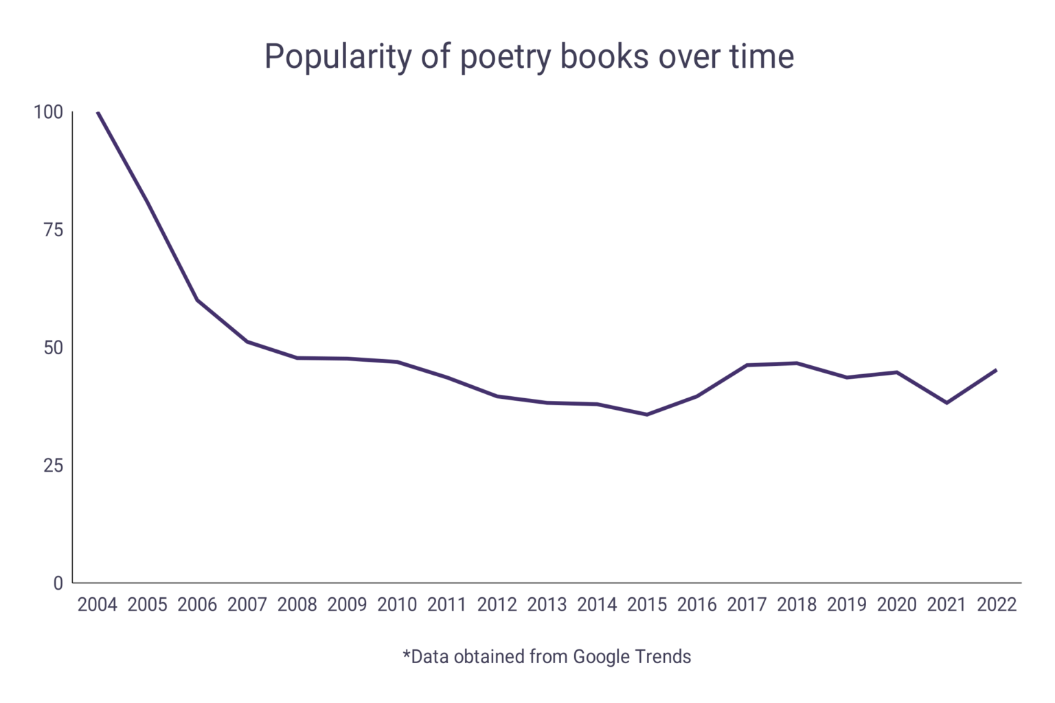 Book Sales Statistics – WordsRated