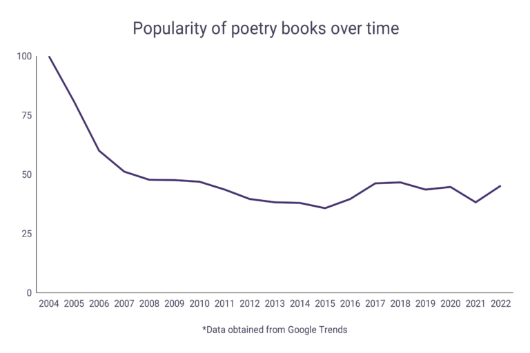 Book Sales Statistics – WordsRated