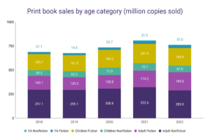 Book Sales Statistics – WordsRated
