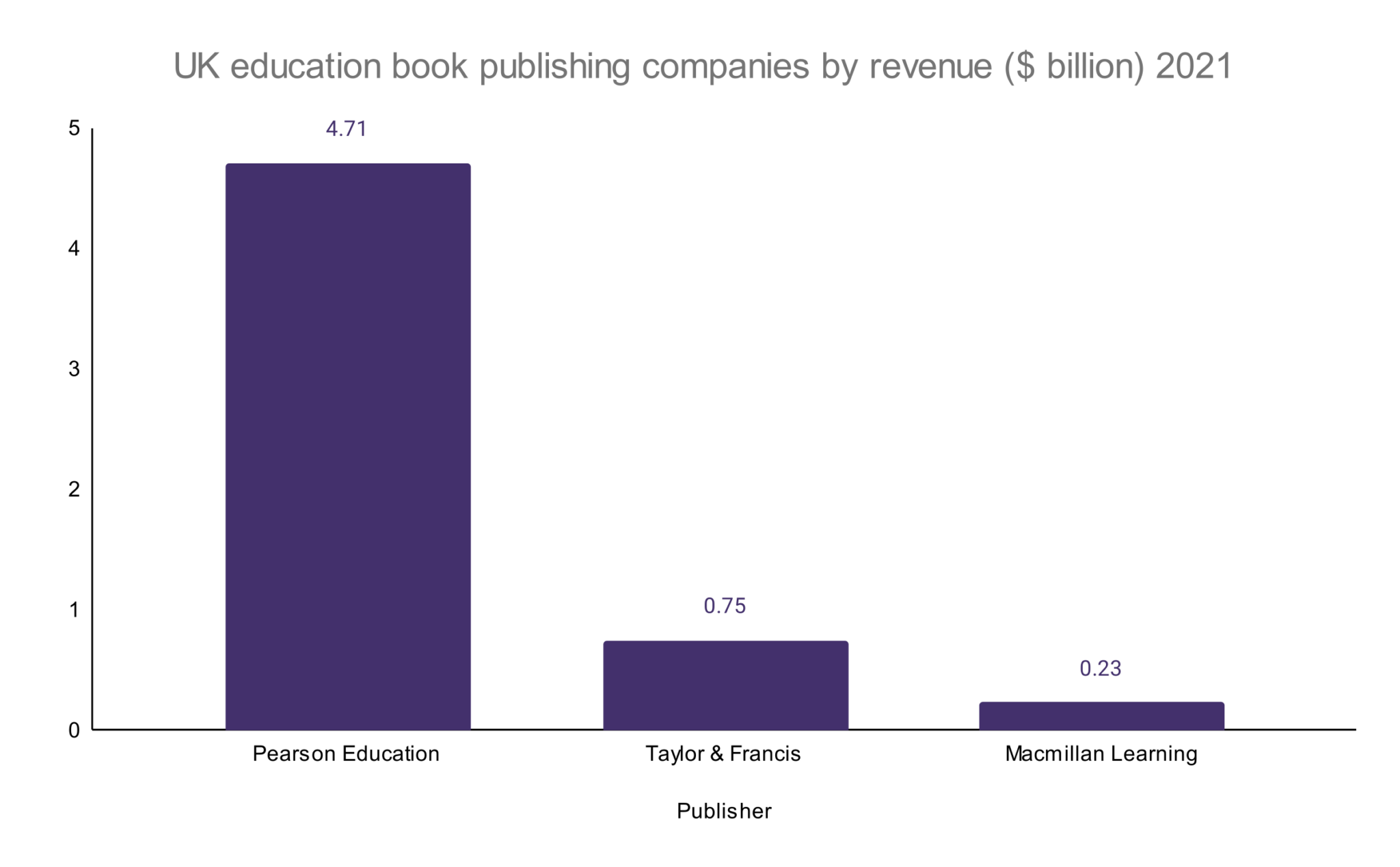Education Book Publishing Companies Statistics – WordsRated