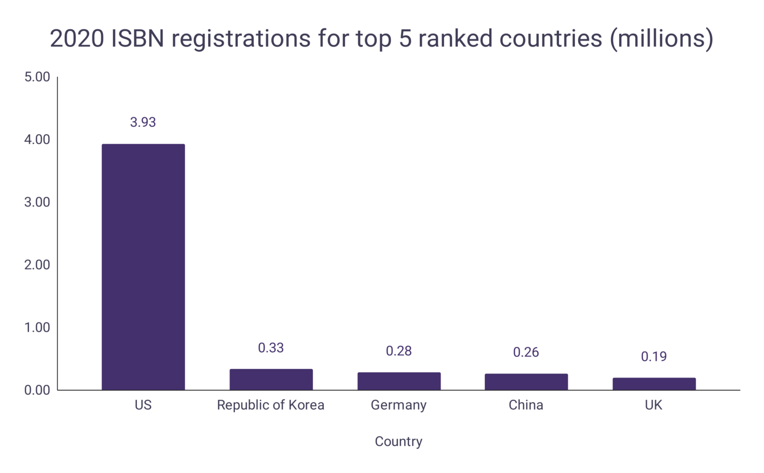 Number Of Books Published Per Year – WordsRated