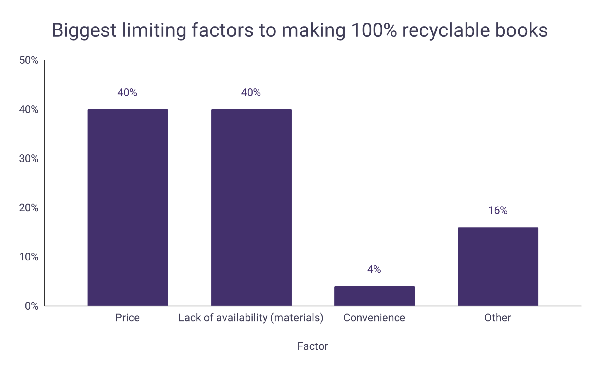 Impact of Book Publishing on Environment – WordsRated