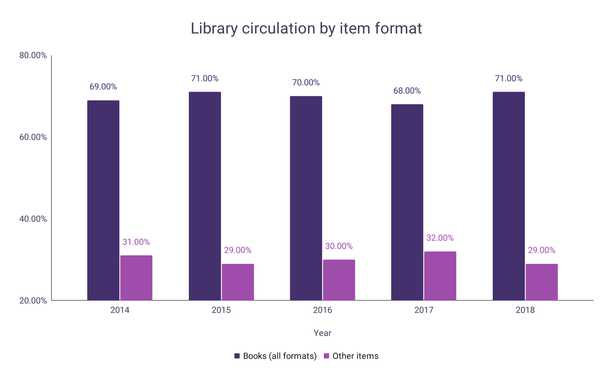 Impact of Libraries on Book Publishing – WordsRated