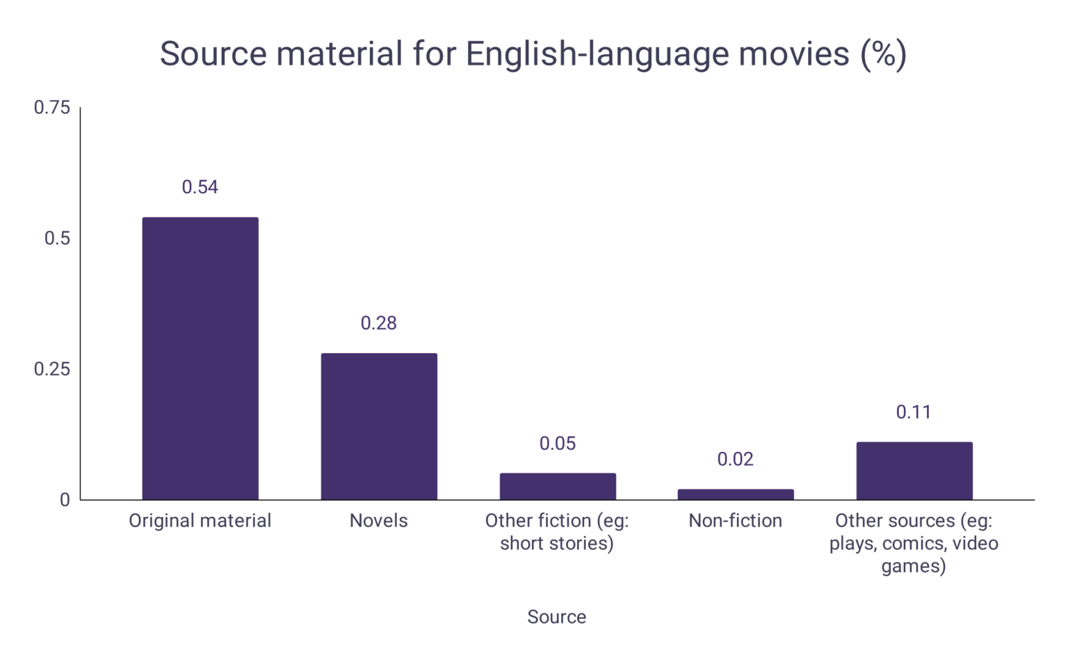 Impact Of Book Publishing On Film Industry – WordsRated