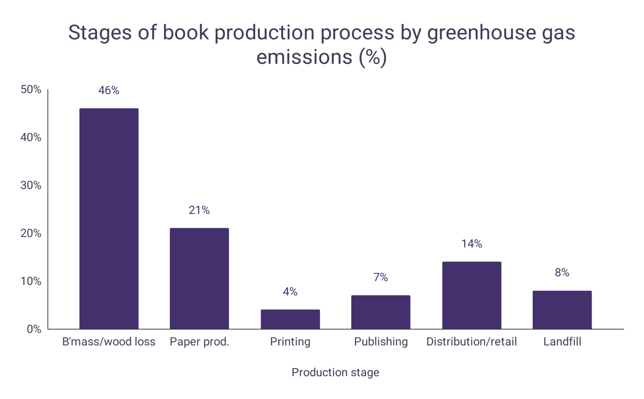 Impact of Book Publishing on Environment – WordsRated