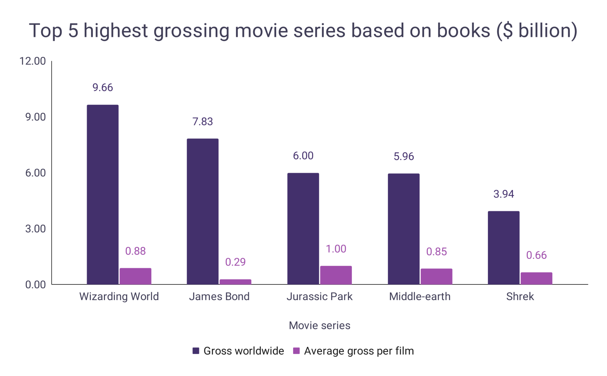 Impact Of Book Publishing On Film Industry – WordsRated