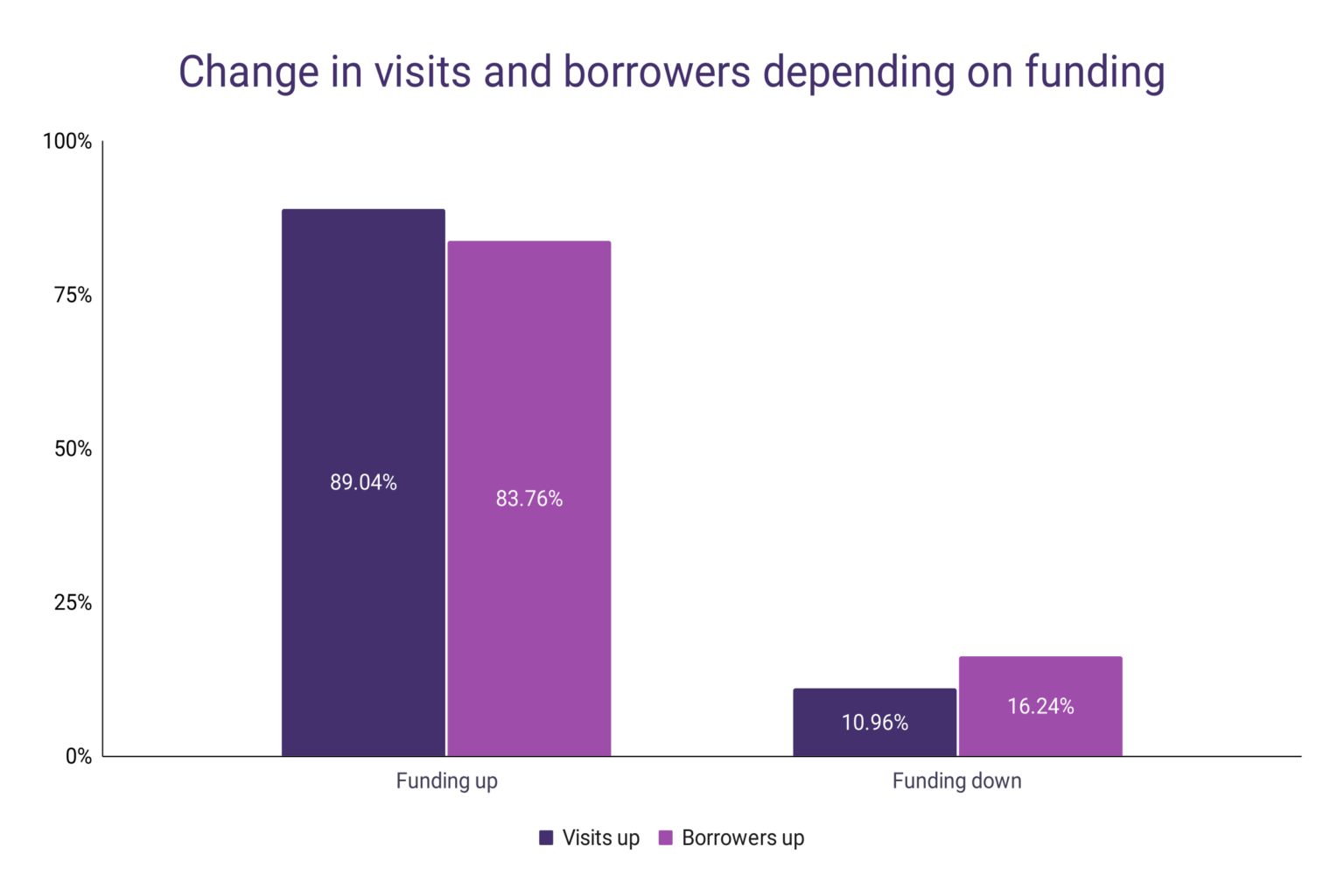Library Funding Statistics – WordsRated