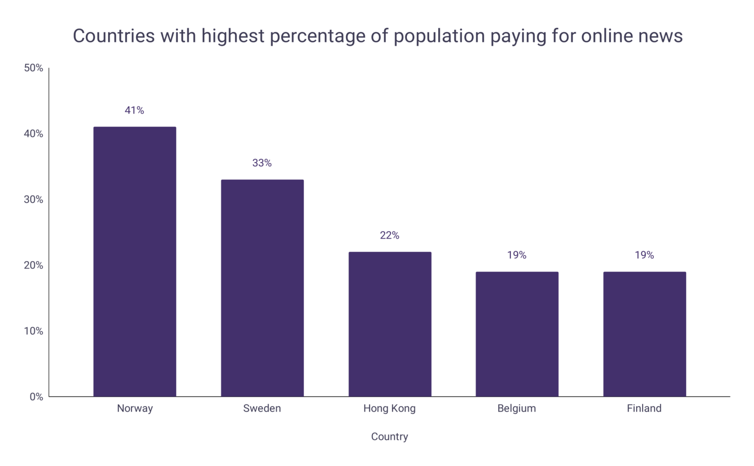 Newspaper Sales Statistics – WordsRated