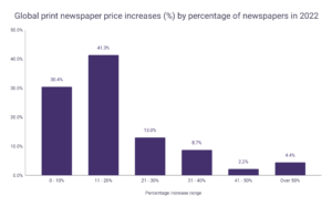 Newspaper and Magazine Price Statistics – WordsRated