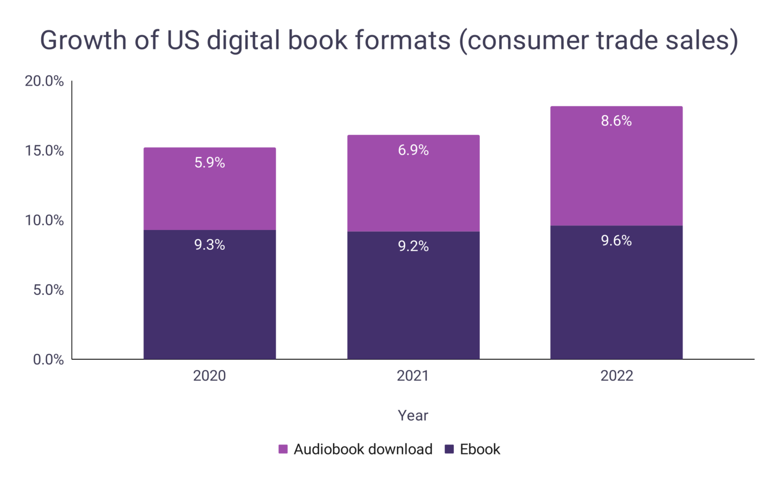 The Impact of Technology on Publishing – WordsRated