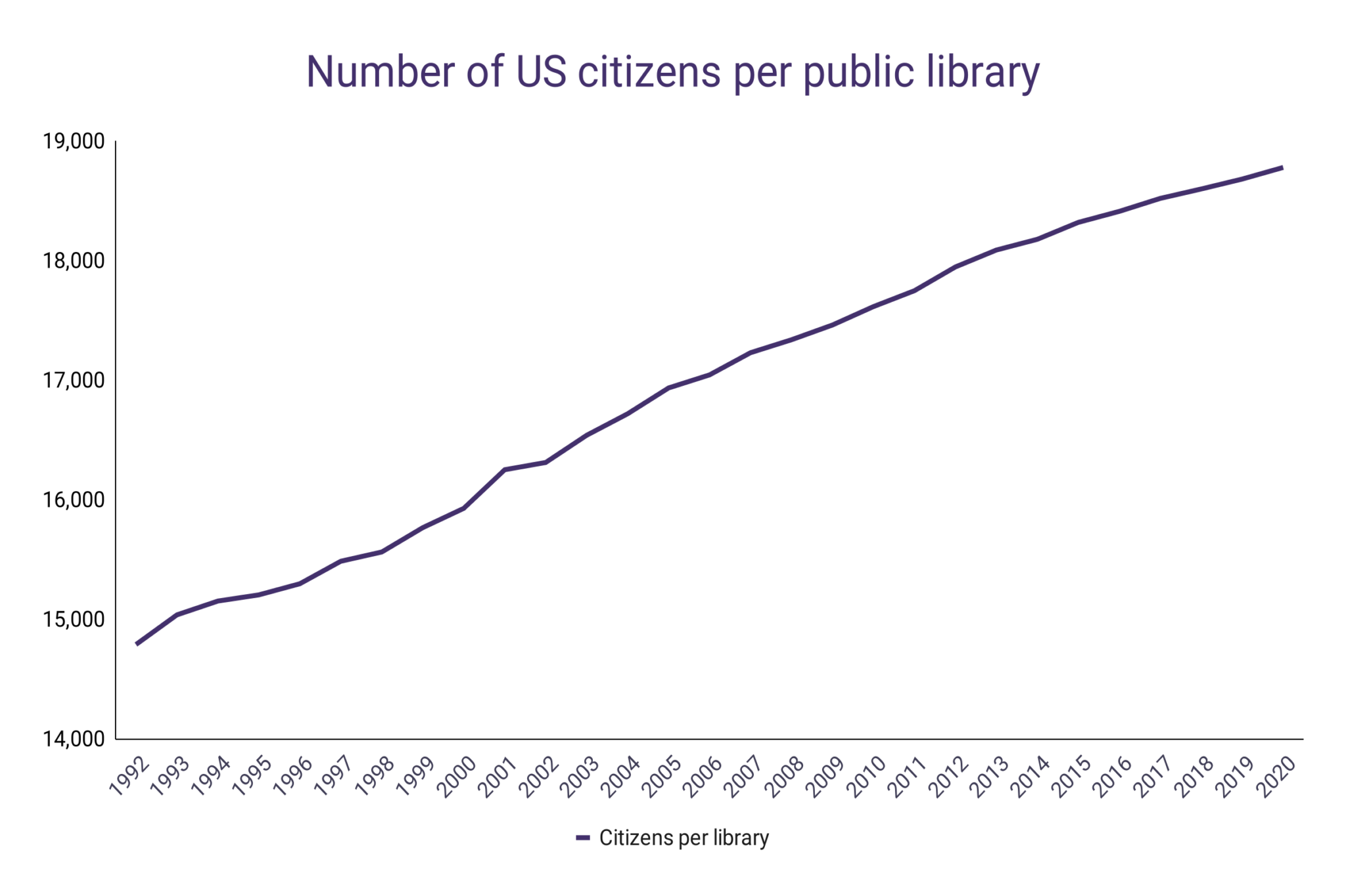 Number of Libraries in the US – WordsRated