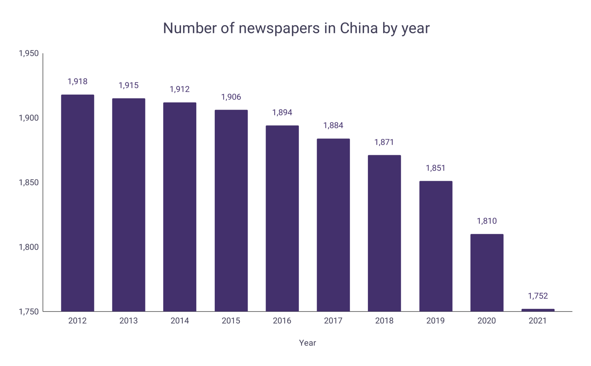 Asian Newspaper Publishing Statistics – WordsRated