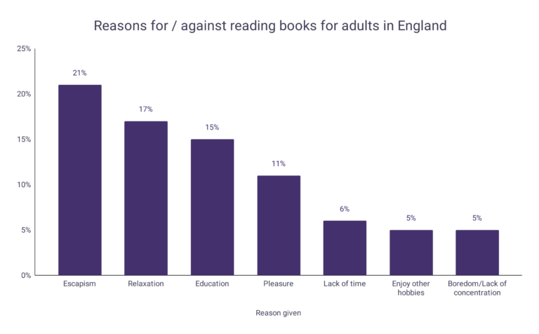 Impact of Books on Society – WordsRated