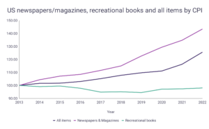 Magazine Publishing Statistics – WordsRated