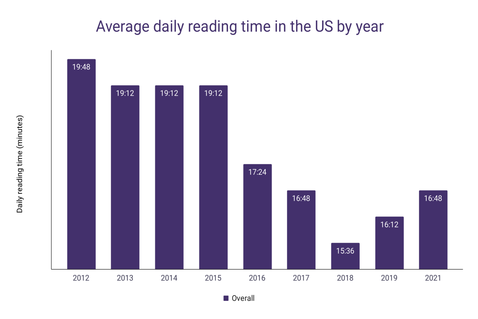 Benefits of Reading Every Day – WordsRated