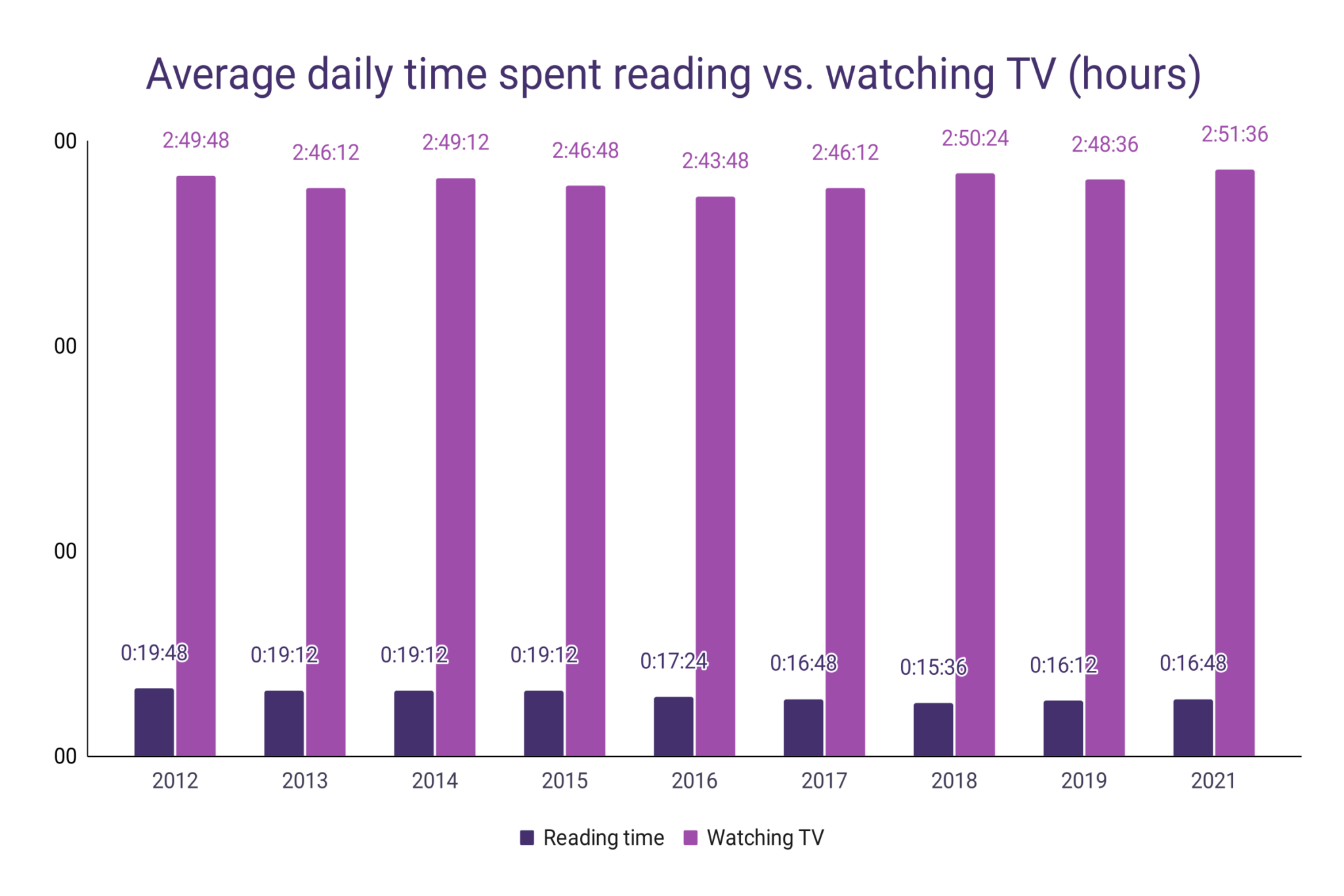Reading vs. Watching TV – WordsRated Reading vs. Watching TV – WordsRated