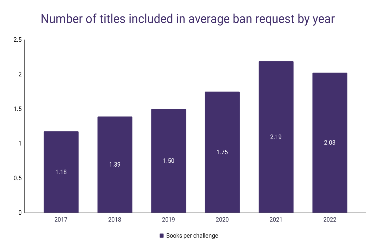 Banned Books Statistics – WordsRated