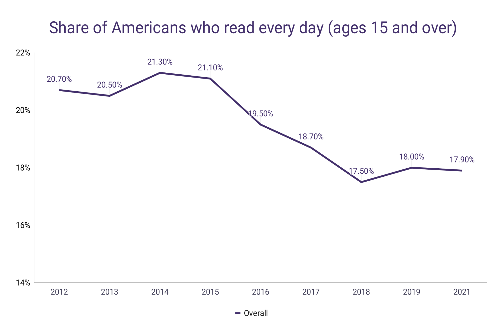 Benefits of Reading Every Day – WordsRated