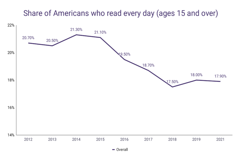 Benefits of Reading Every Day – WordsRated