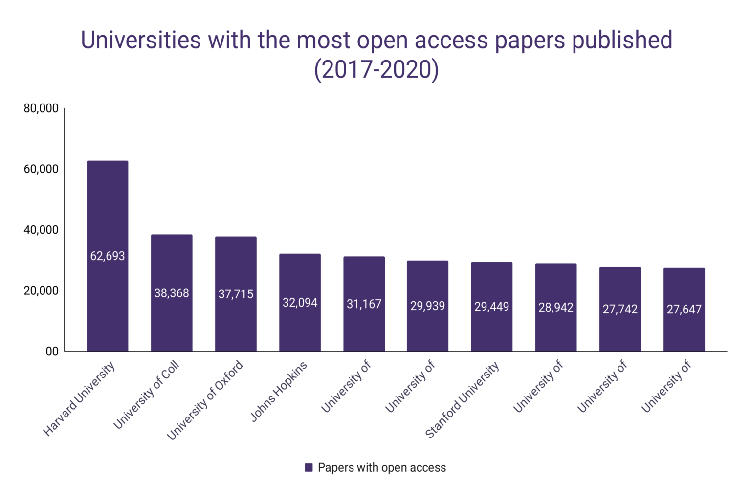 Open Access Publishing Statistics – WordsRated