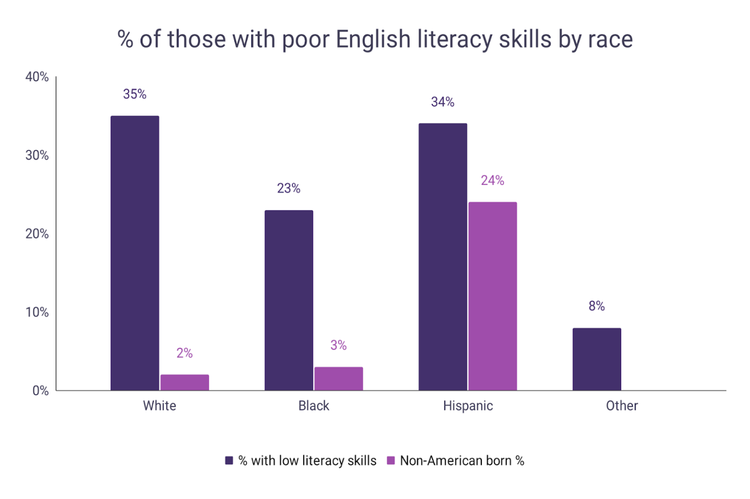 African American Literacy Statistics – WordsRated