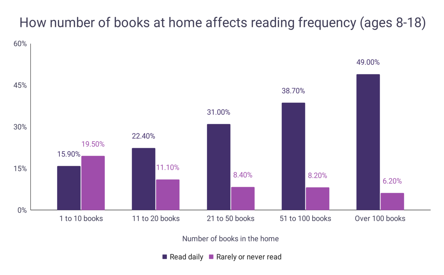 Benefits of Reading Every Day – WordsRated