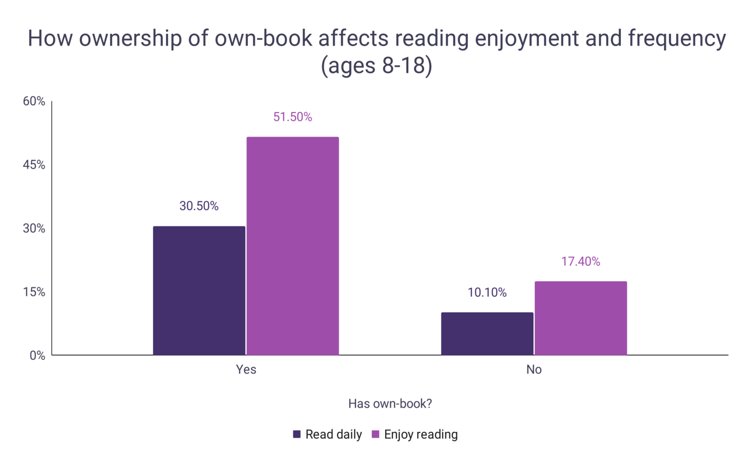 Benefits of Reading Every Day – WordsRated