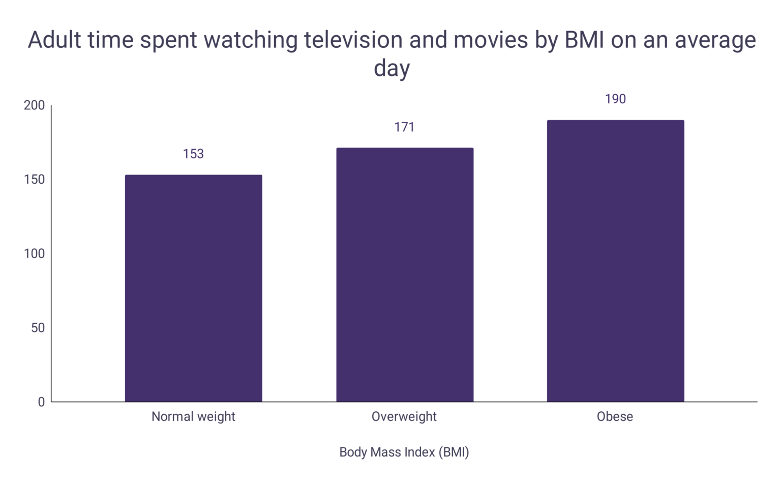 Reading vs. Watching TV – WordsRated