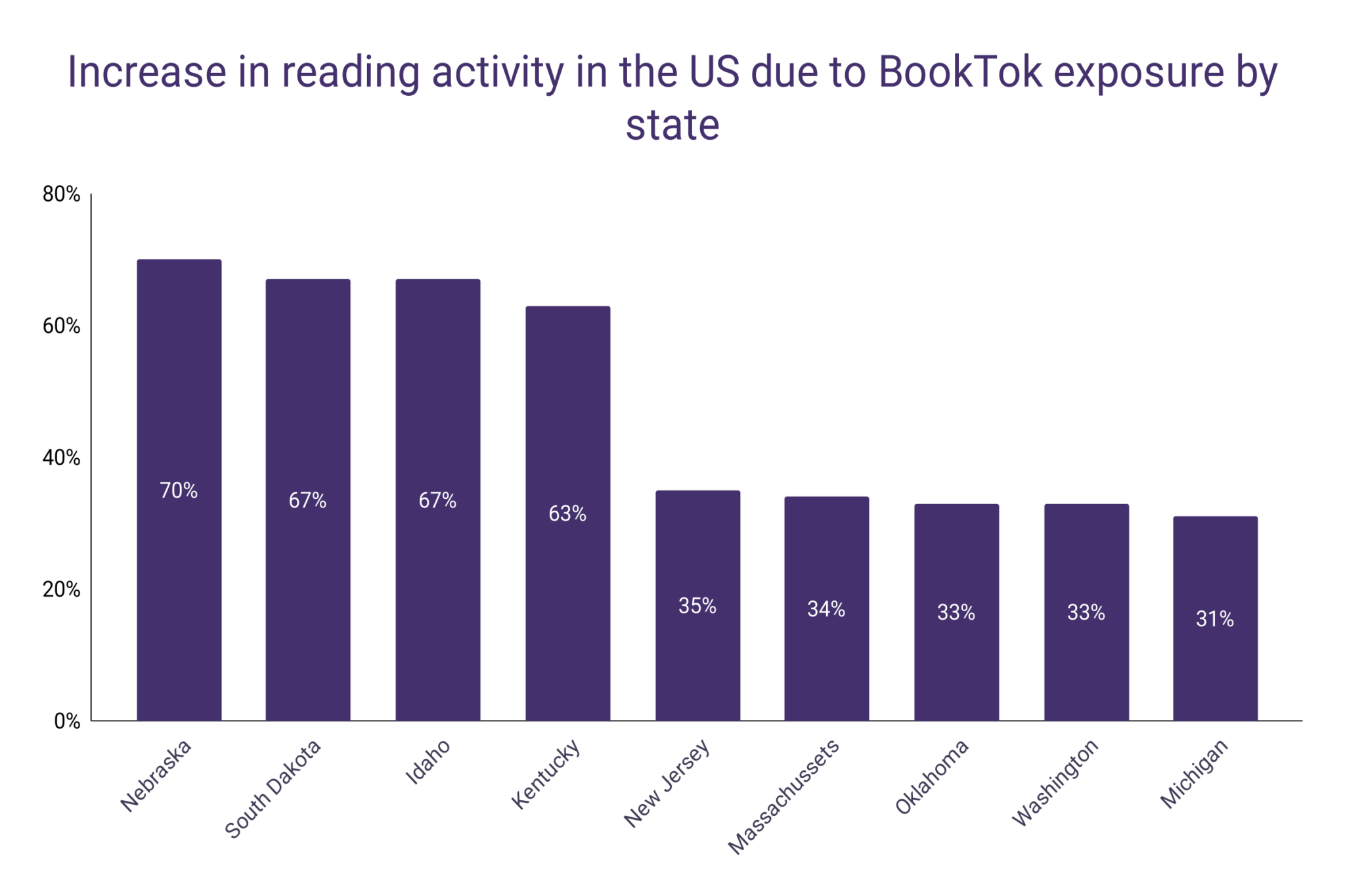 BookTok Statistics – WordsRated