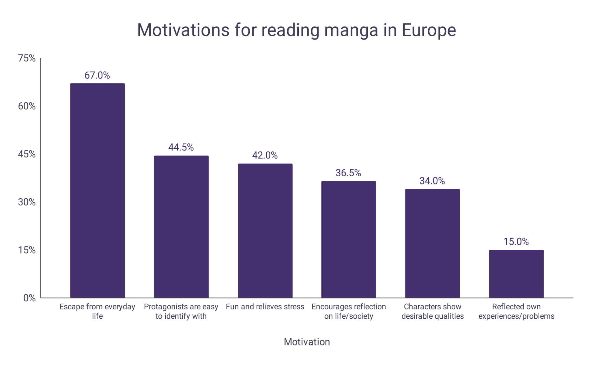 Benefits of Reading Manga – WordsRated