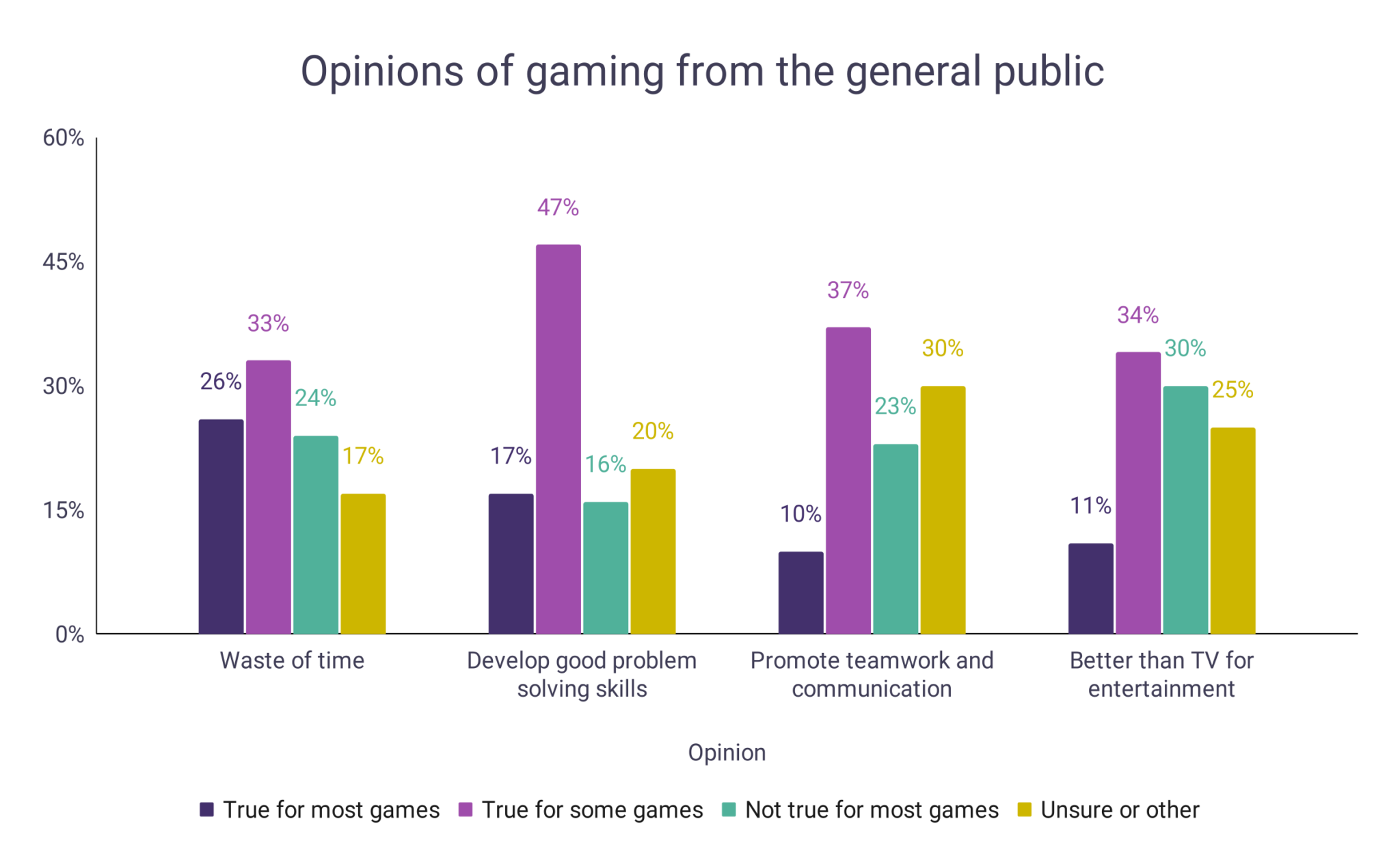 Reading vs. Gaming – WordsRated