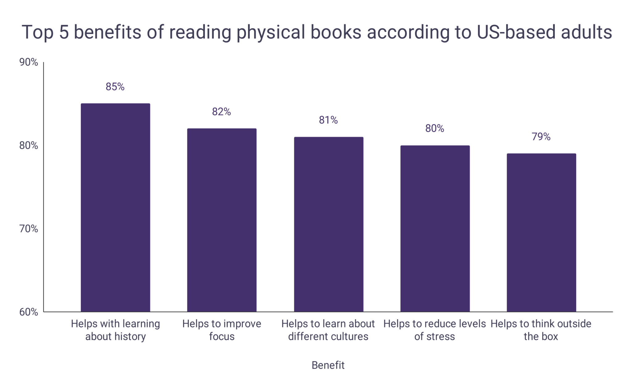 Benefits of Reading For Adults – WordsRated