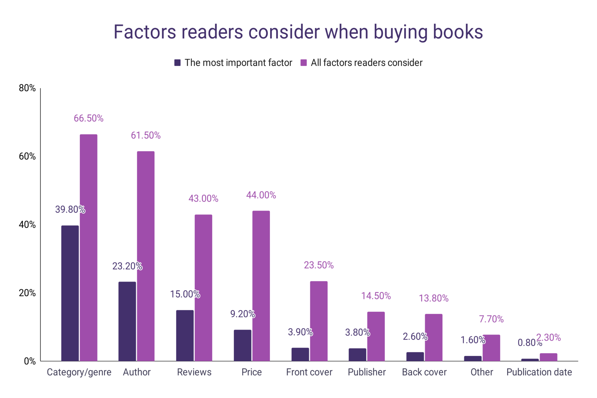 Why People Read Books? Statistics on Consumer Behavior of Readers ...