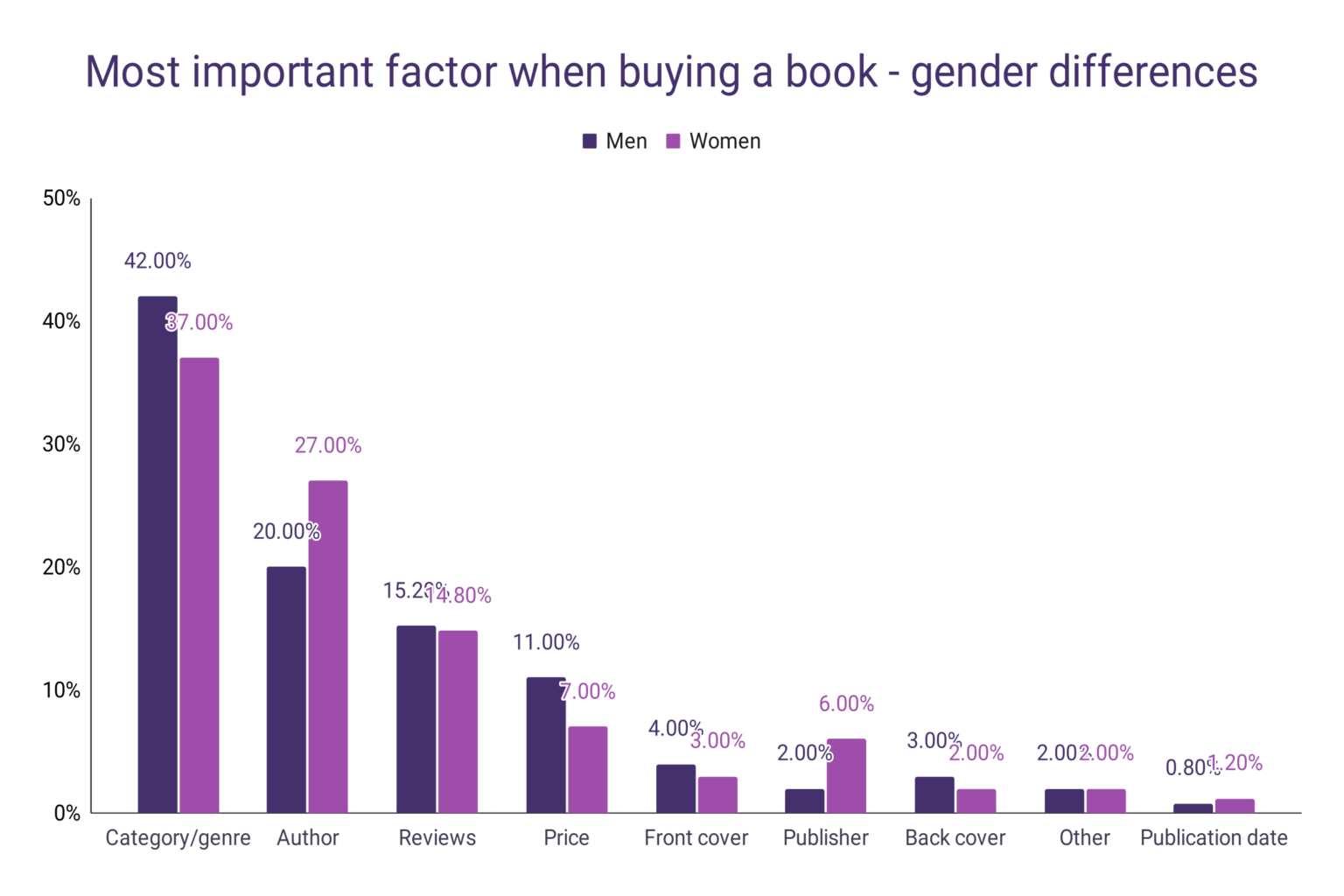 Why People Read Books? Statistics on Consumer Behavior of Readers ...