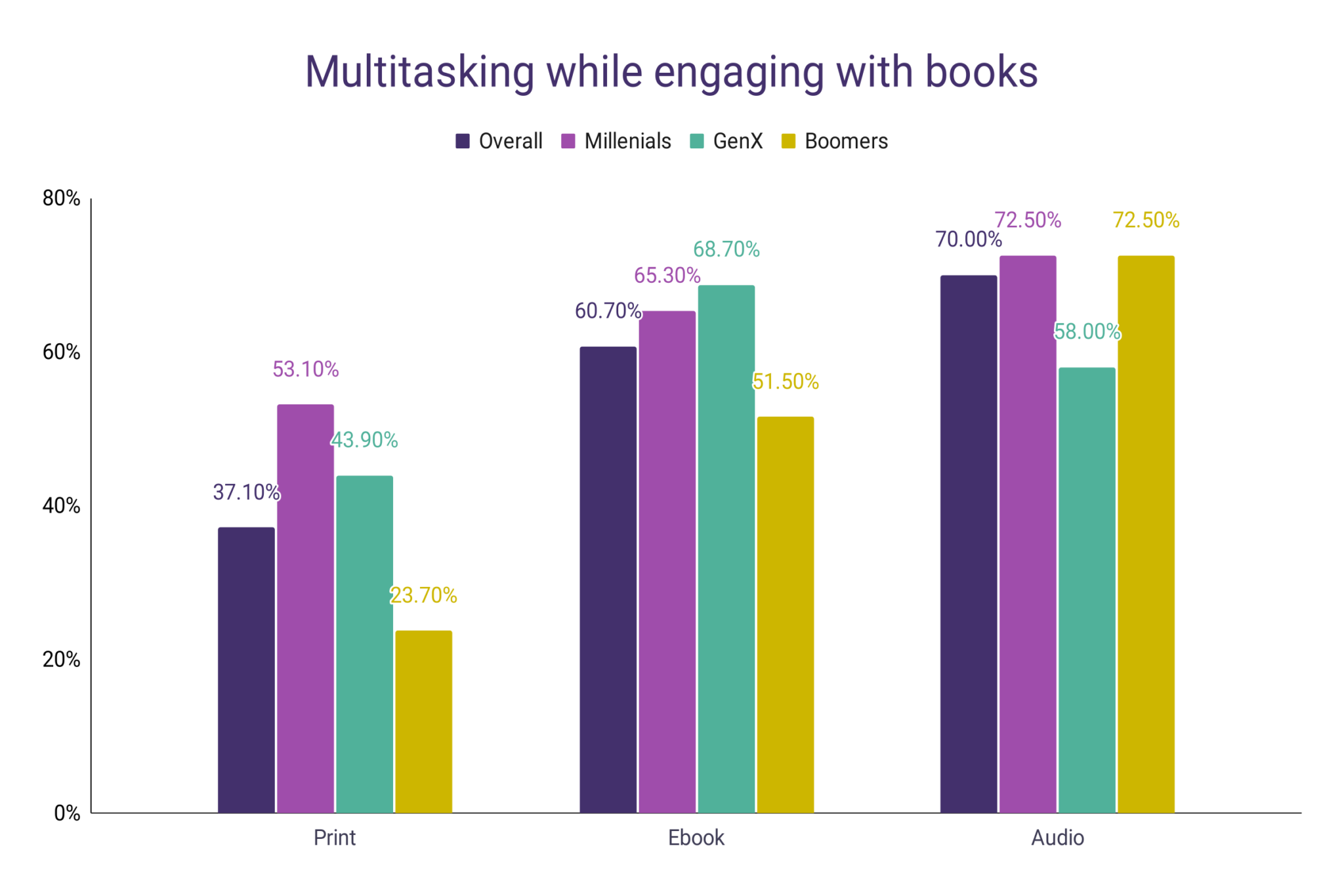 Why People Read Books? Statistics on Consumer Behavior of Readers ...