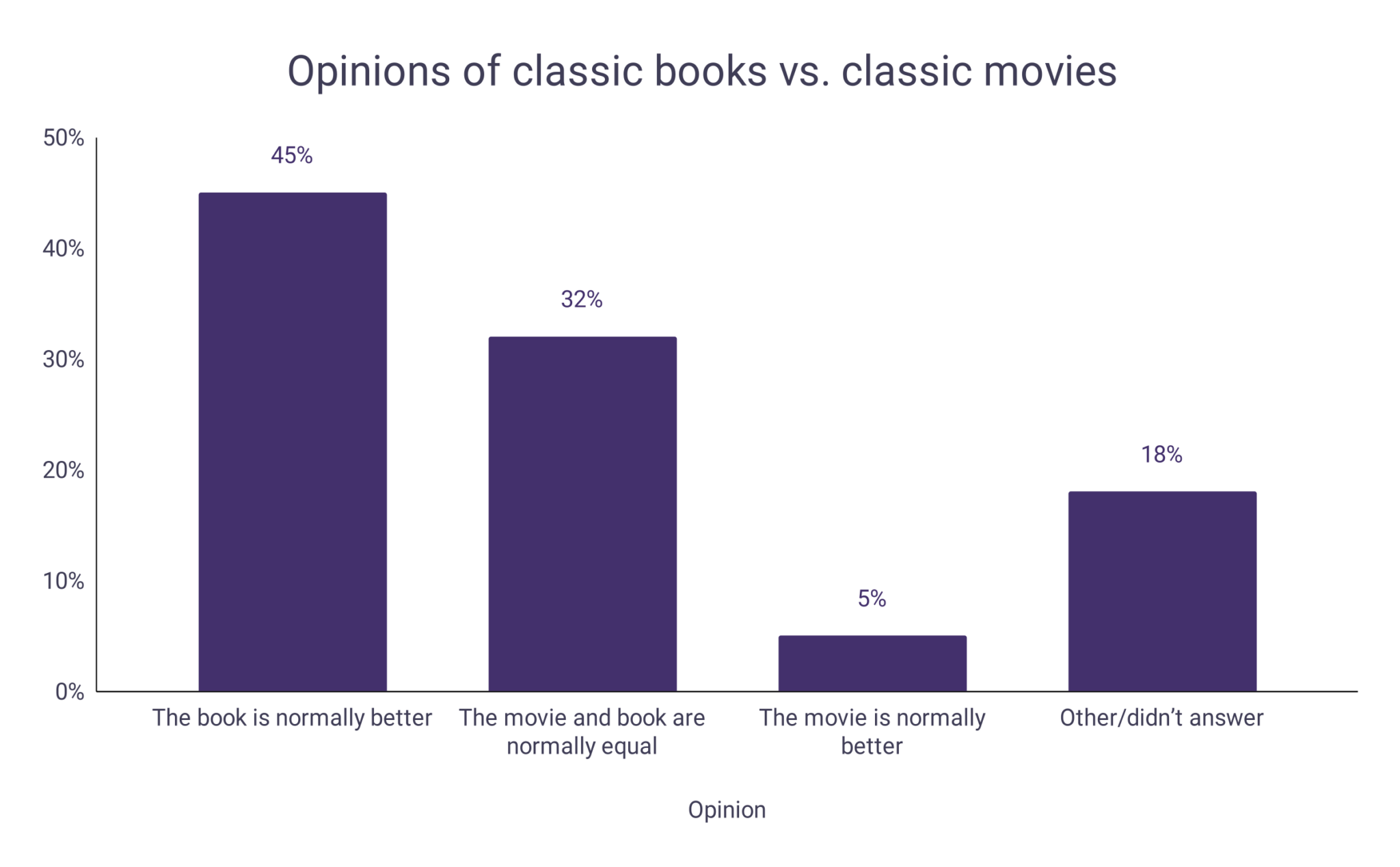 Benefits of Reading Classic Literature – WordsRated