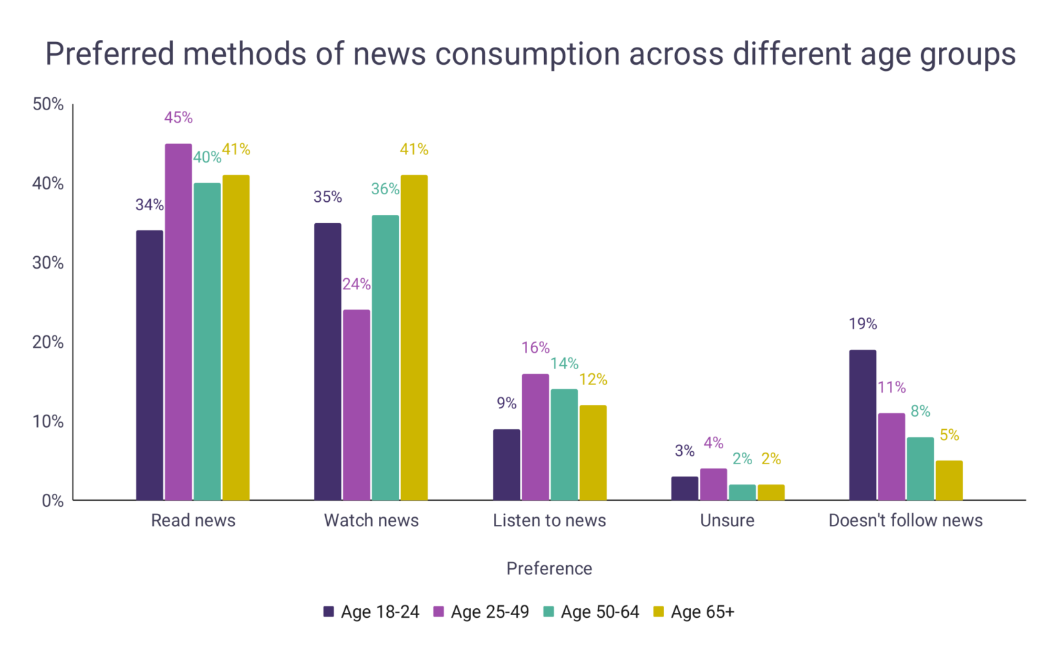Benefits of Reading the Newspaper – WordsRated
