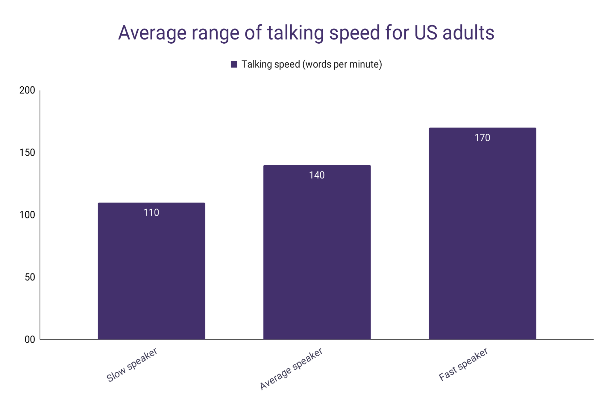 How Fast Does the Average Peson Speak? – WordsRated