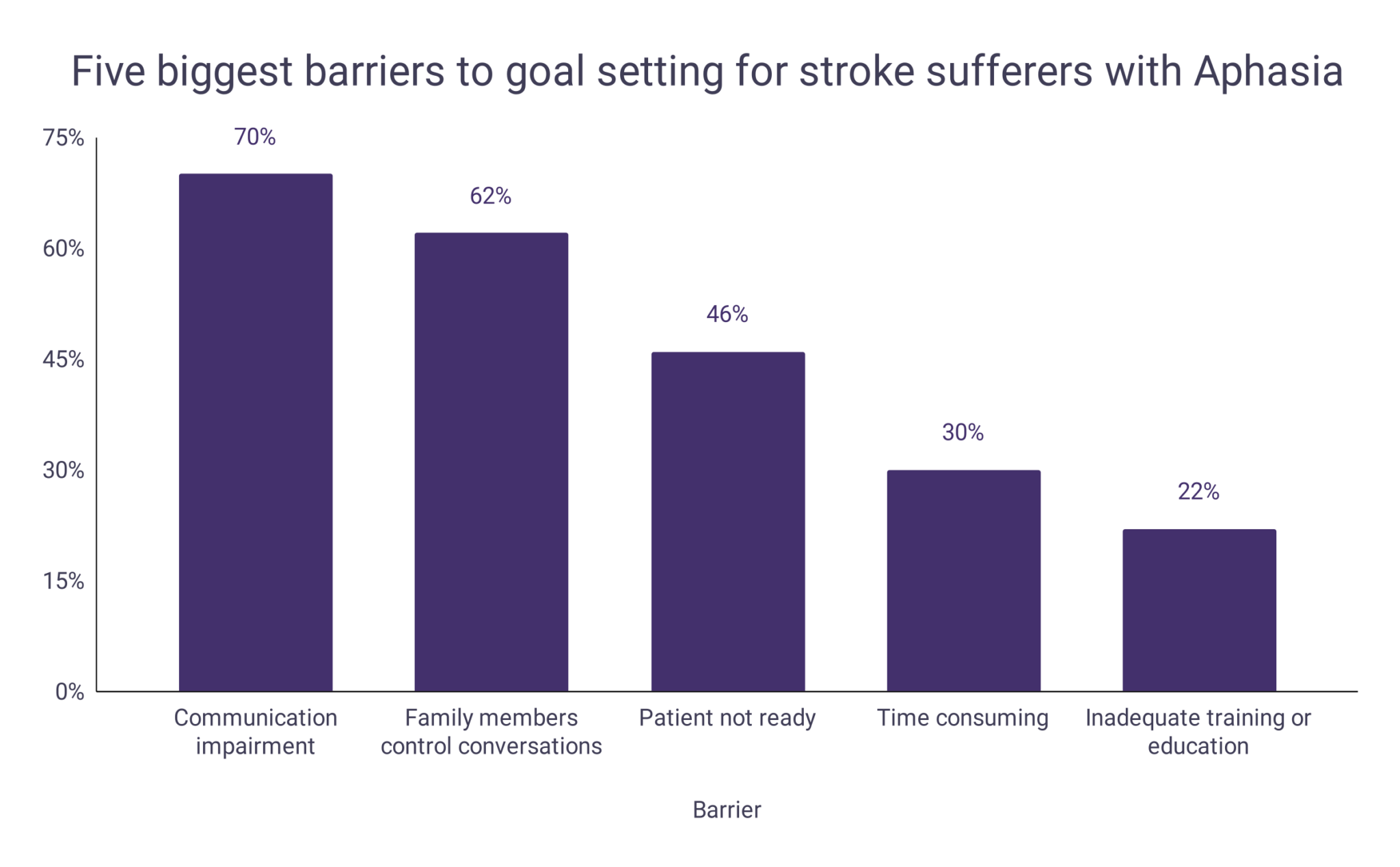 Aphasia Statistics – WordsRated