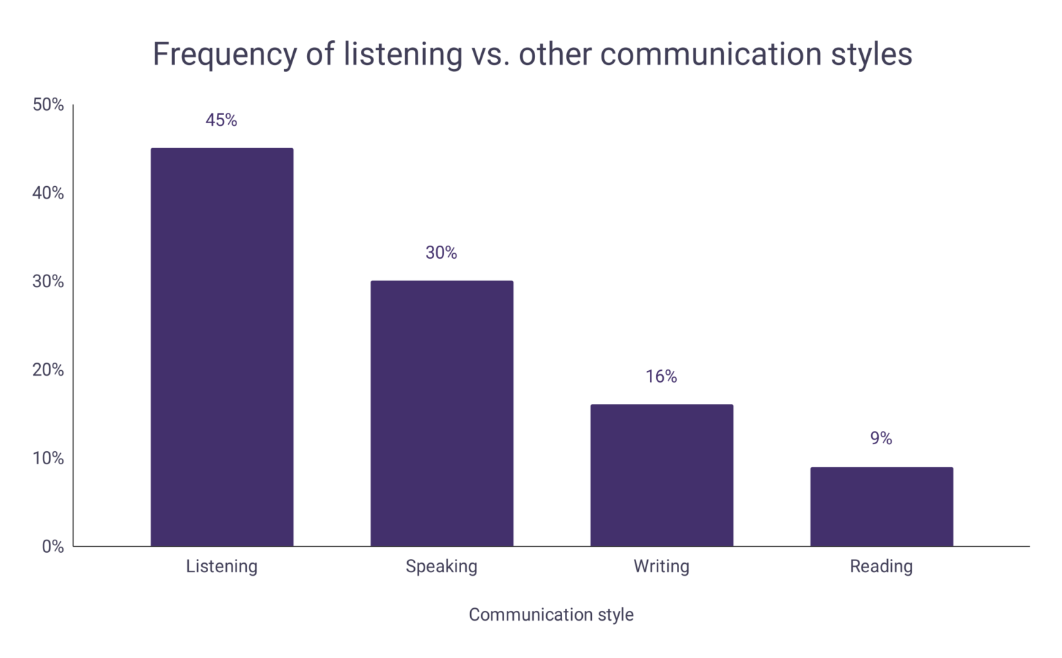 Listening Statistics – WordsRated