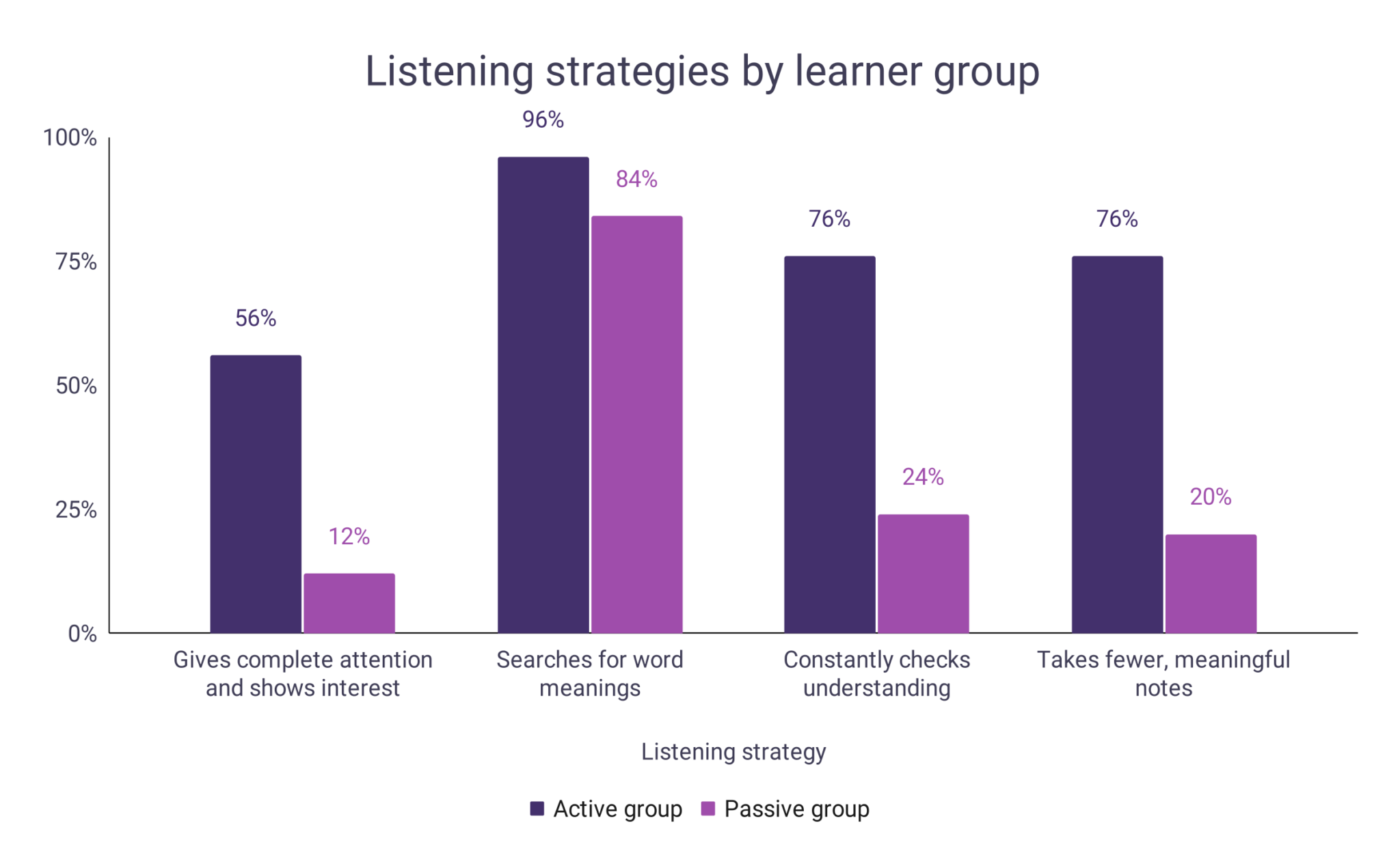 Listening Statistics – WordsRated