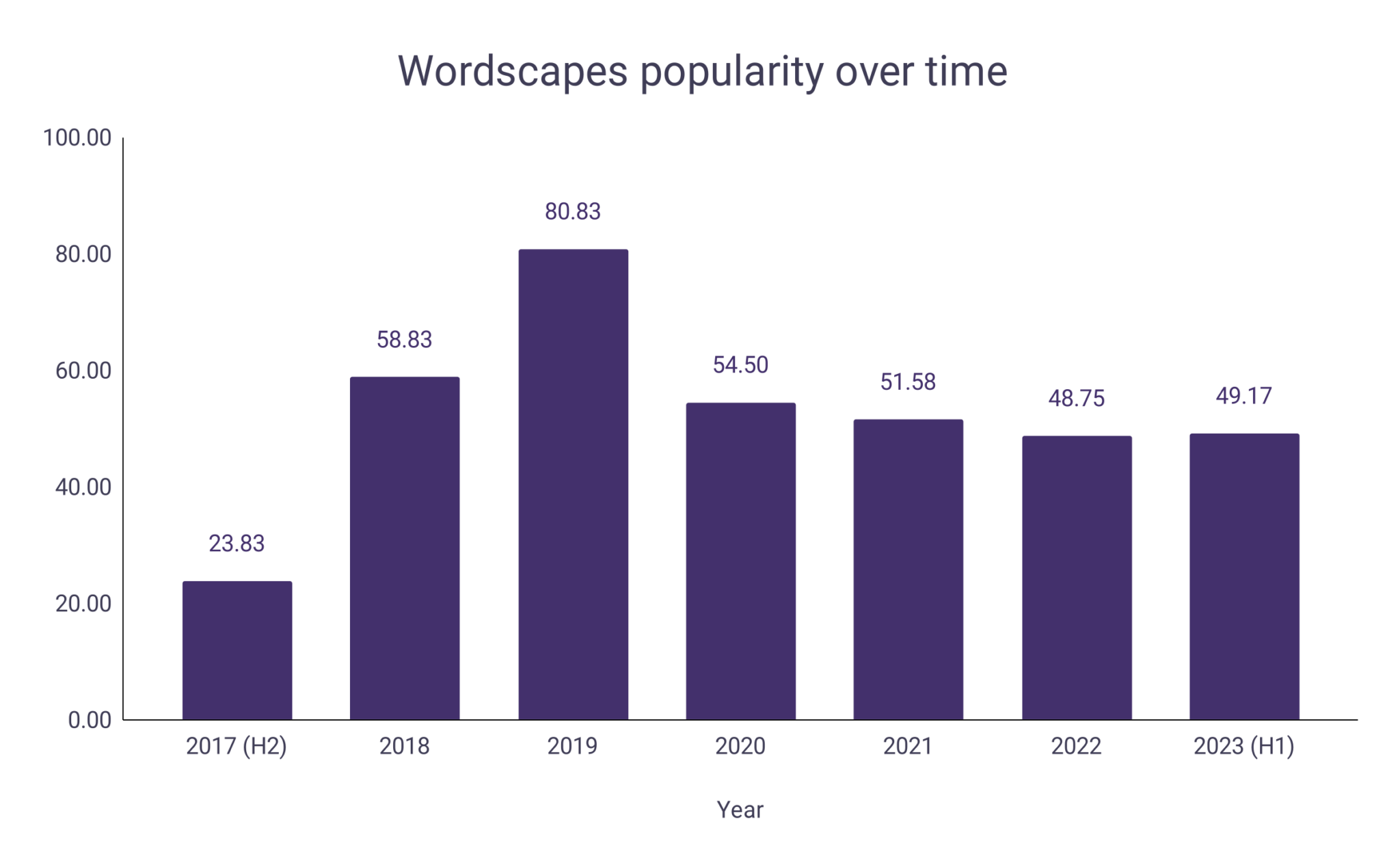 Popular Word Games – WordsRated