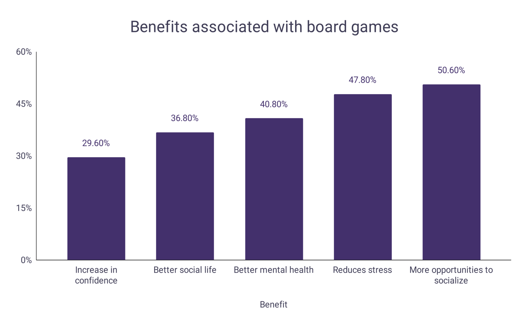 Benefits Of Board Games – WordsRated
