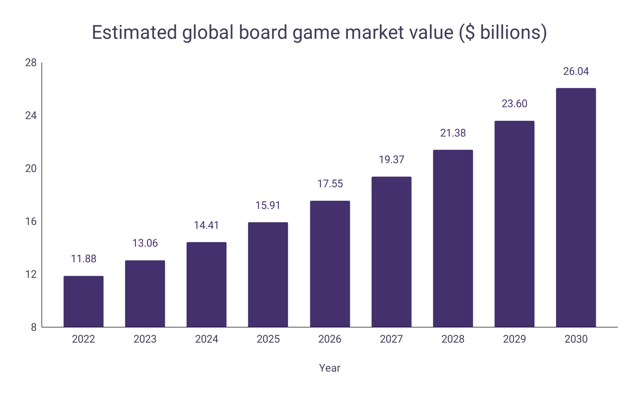 Board Games Market Statistics – WordsRated