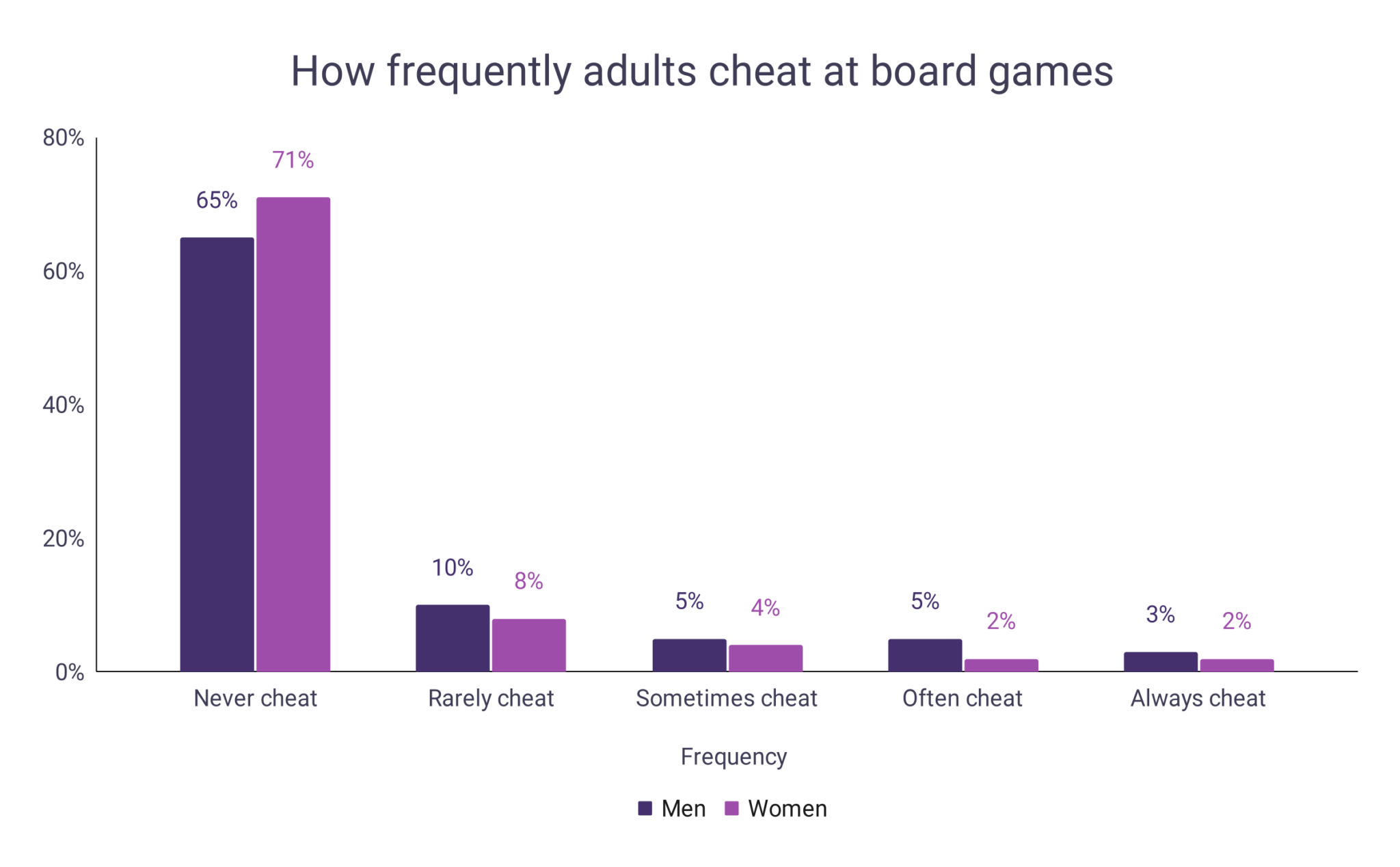 Board Games Statistics – WordsRated