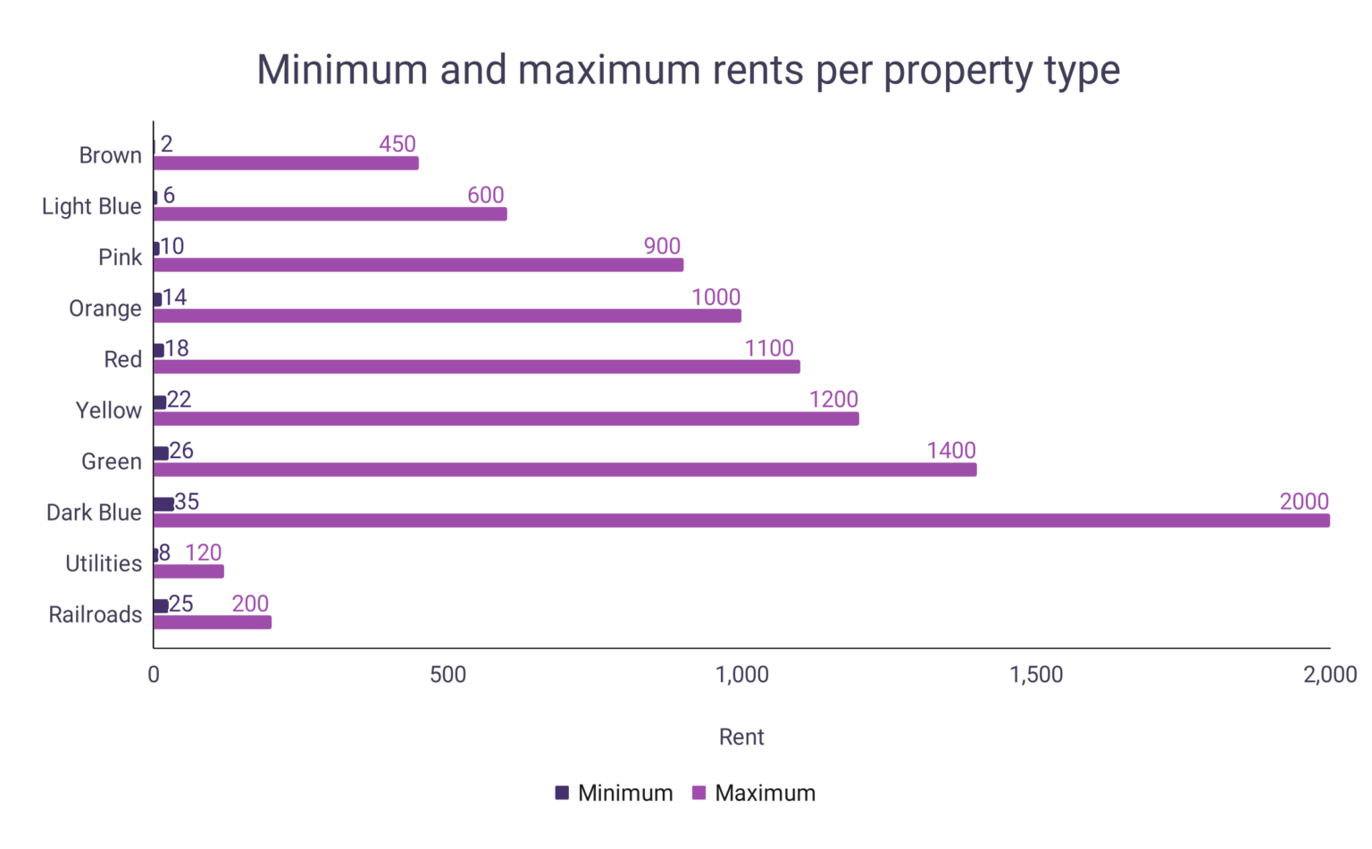 Monopoly Statistics – WordsRated
